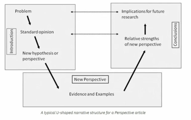 13 types d'articles scientifiques publiables - Methodo Recherche